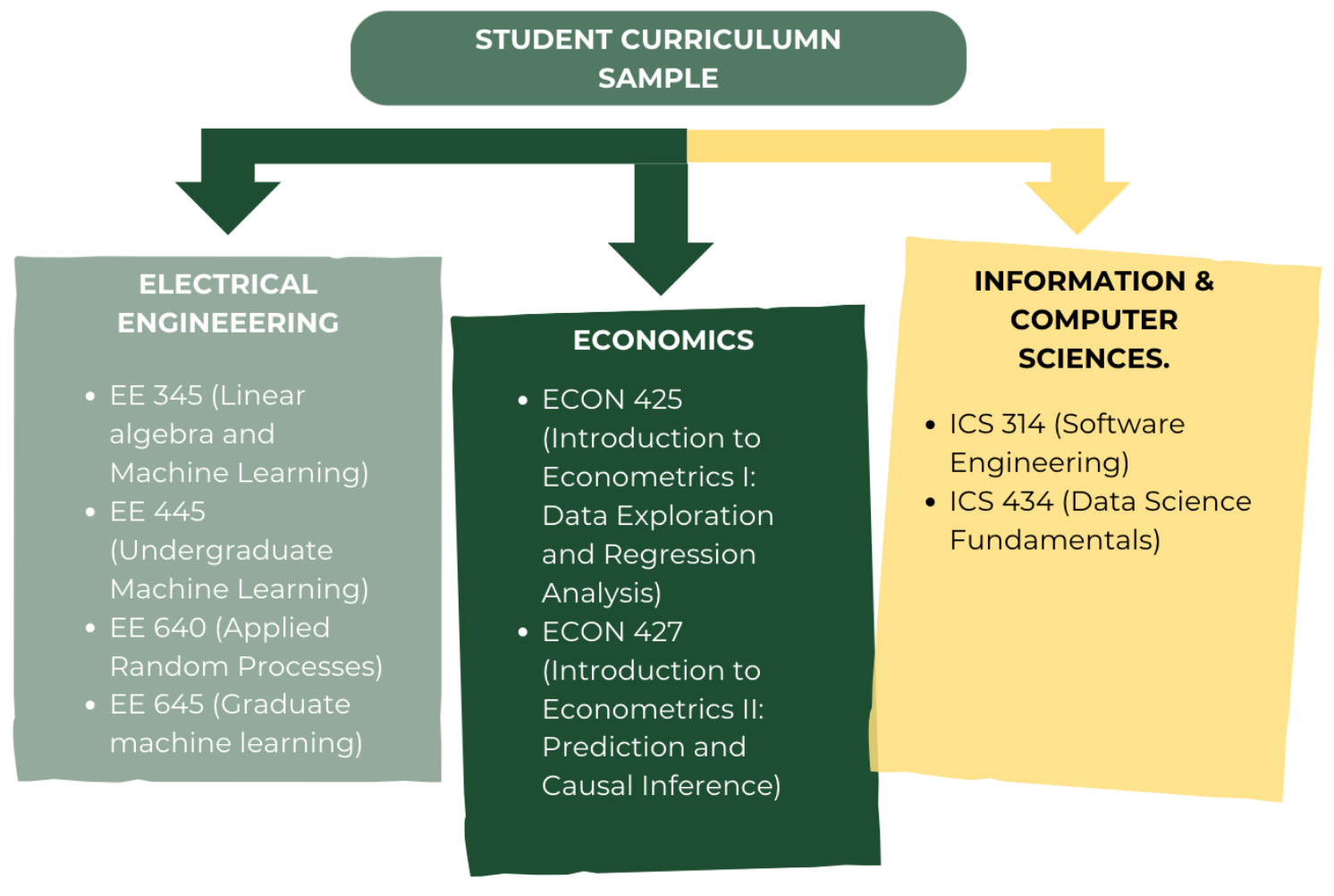 Training: Modular Curriculum - UHM Descartes